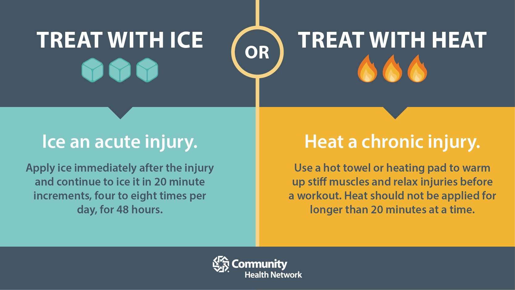 I’m in pain, should I use ice or heat? – Rejuvenate Sports Therapy